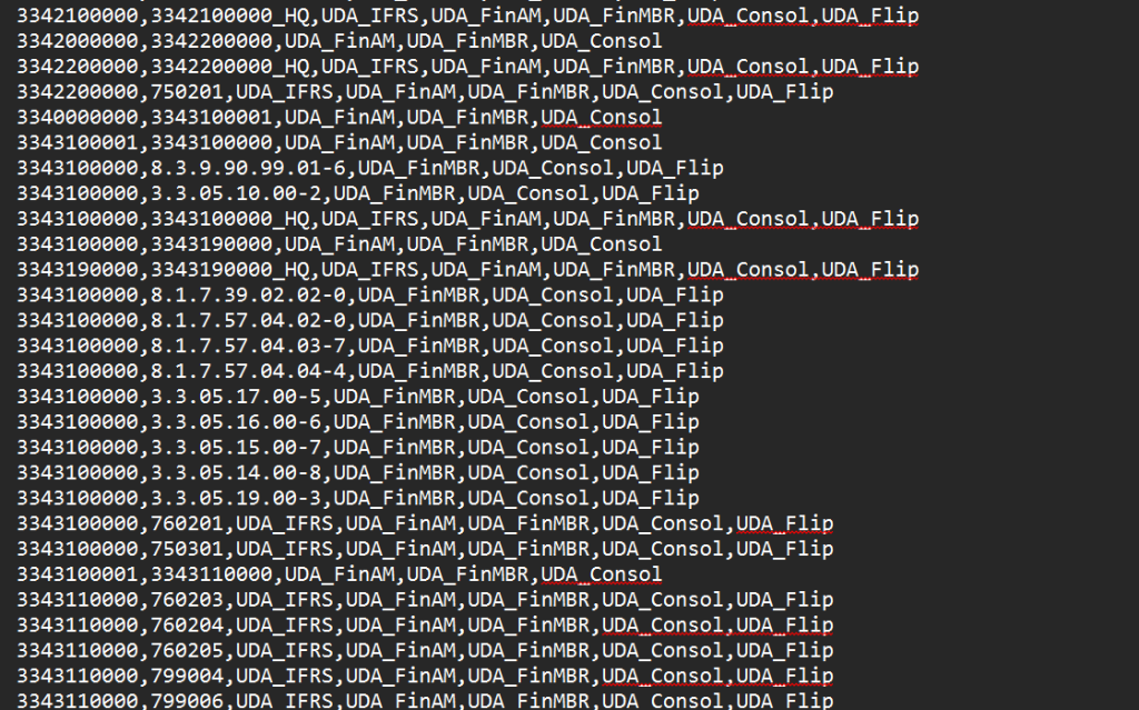 Loading multiple UDAs into Essbase dimensions using load rules ...
